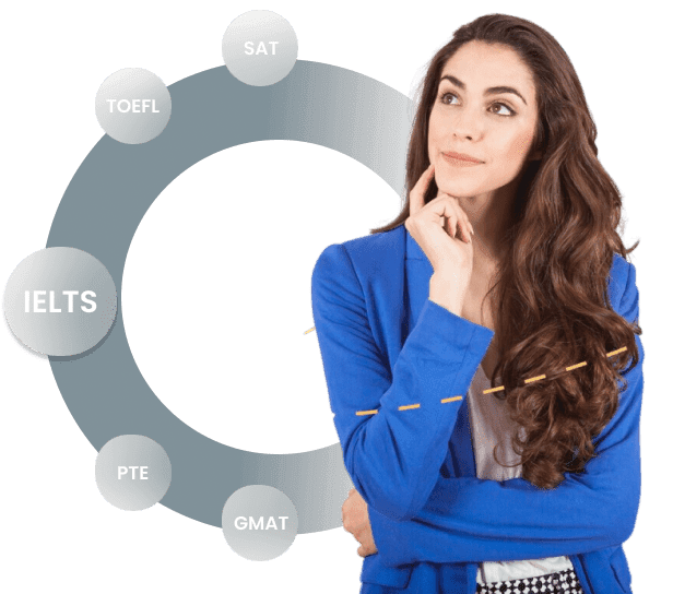 Best Immigration Consultants in Chandigarh - Eduland Immigration